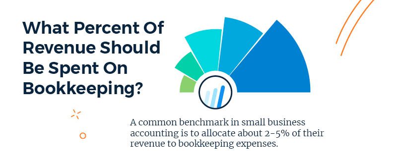 Startup Accounting Costs Guide: Budgeting Essentials
